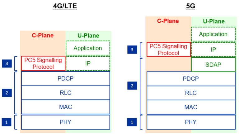 【5G/4G/LTEの基本技術】移動体通信システムの全体像