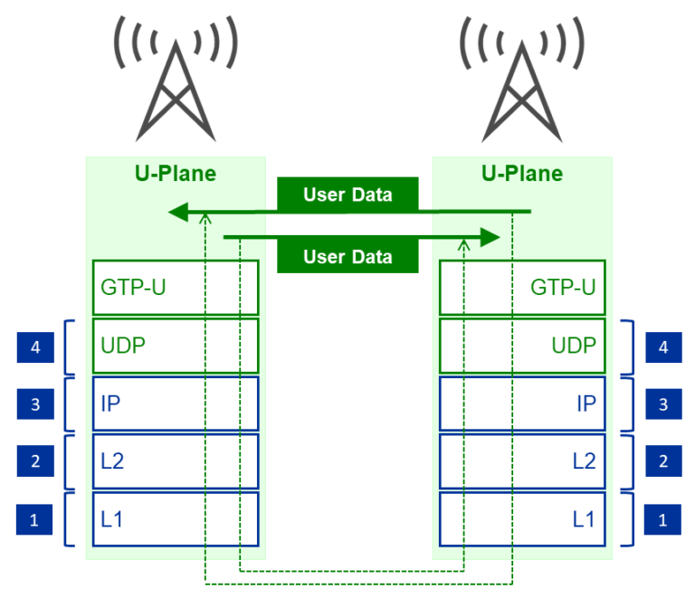 【5G/4G/LTEの基本技術】移動体通信システムの全体像