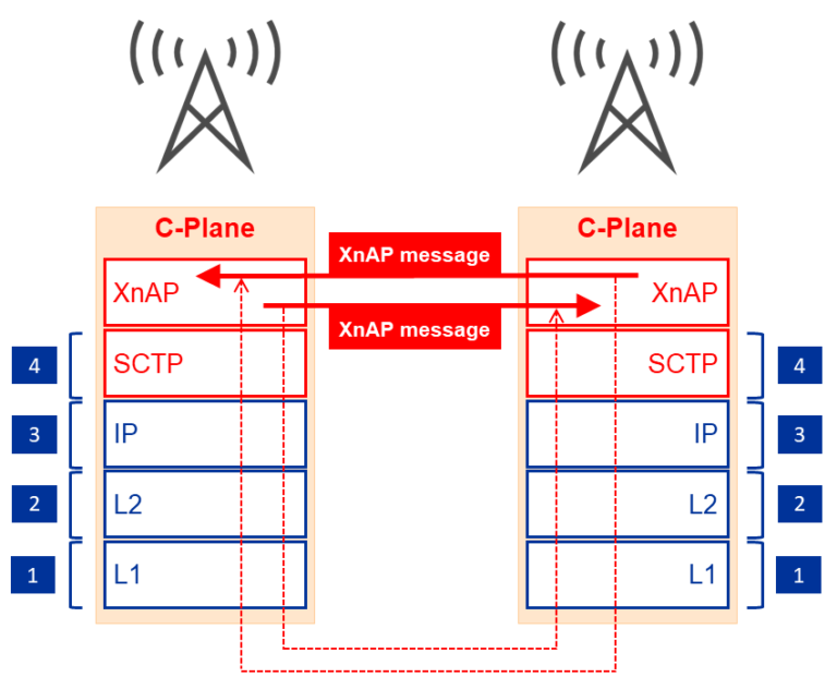 【5G/4G/LTEの基本技術】移動体通信システムの全体像